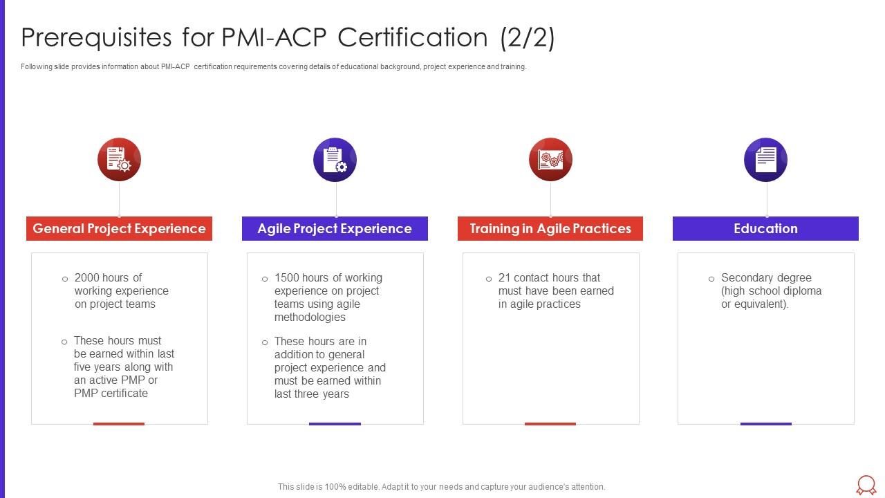 Prerequisites For PMI ACP Certification Agile Certified Practitioner ... Prerequisites For PMI ACP Certification Agile Certified Practitioner ...