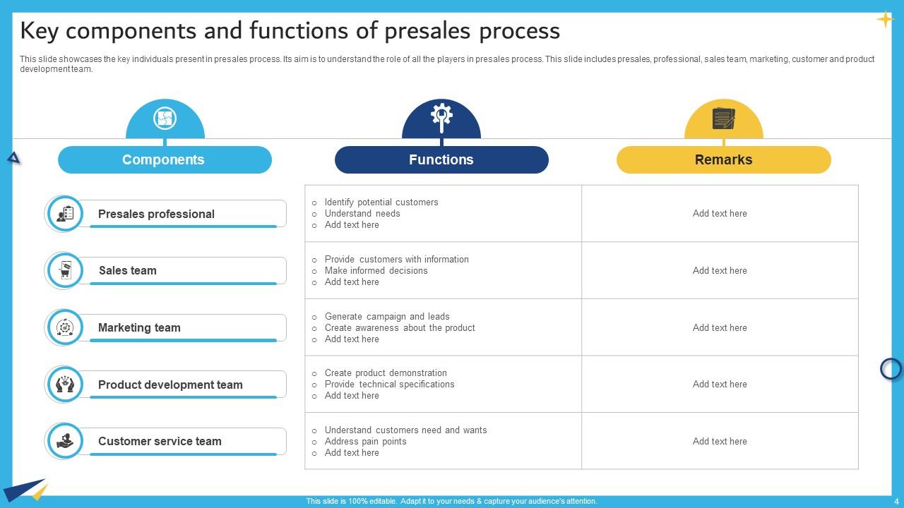 Top 10 Technical Presales Of Cybersecurity PowerPoint Presentation ...