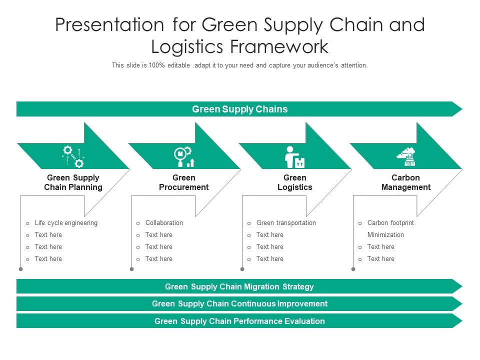 Green Supply Chain Management Challenges And Opportunities At Ruby