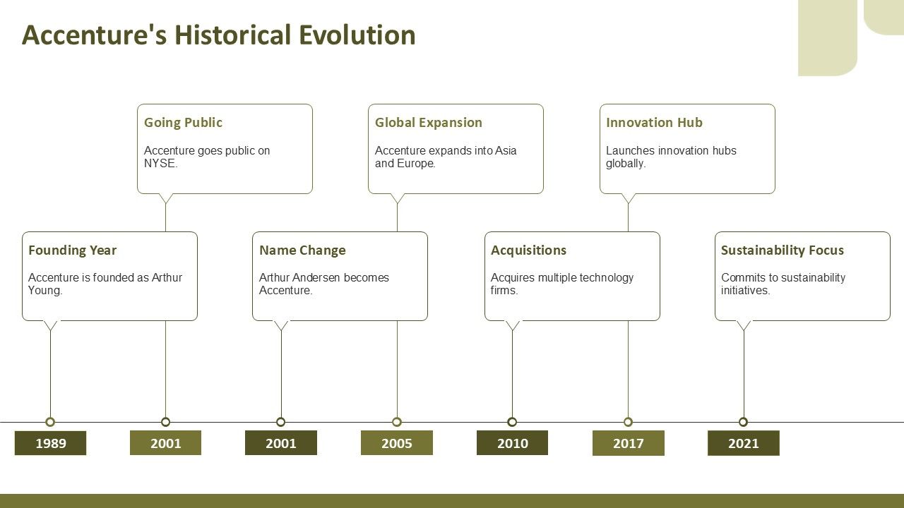 Top 10 Accenture Slide PowerPoint Presentation Templates in 2026