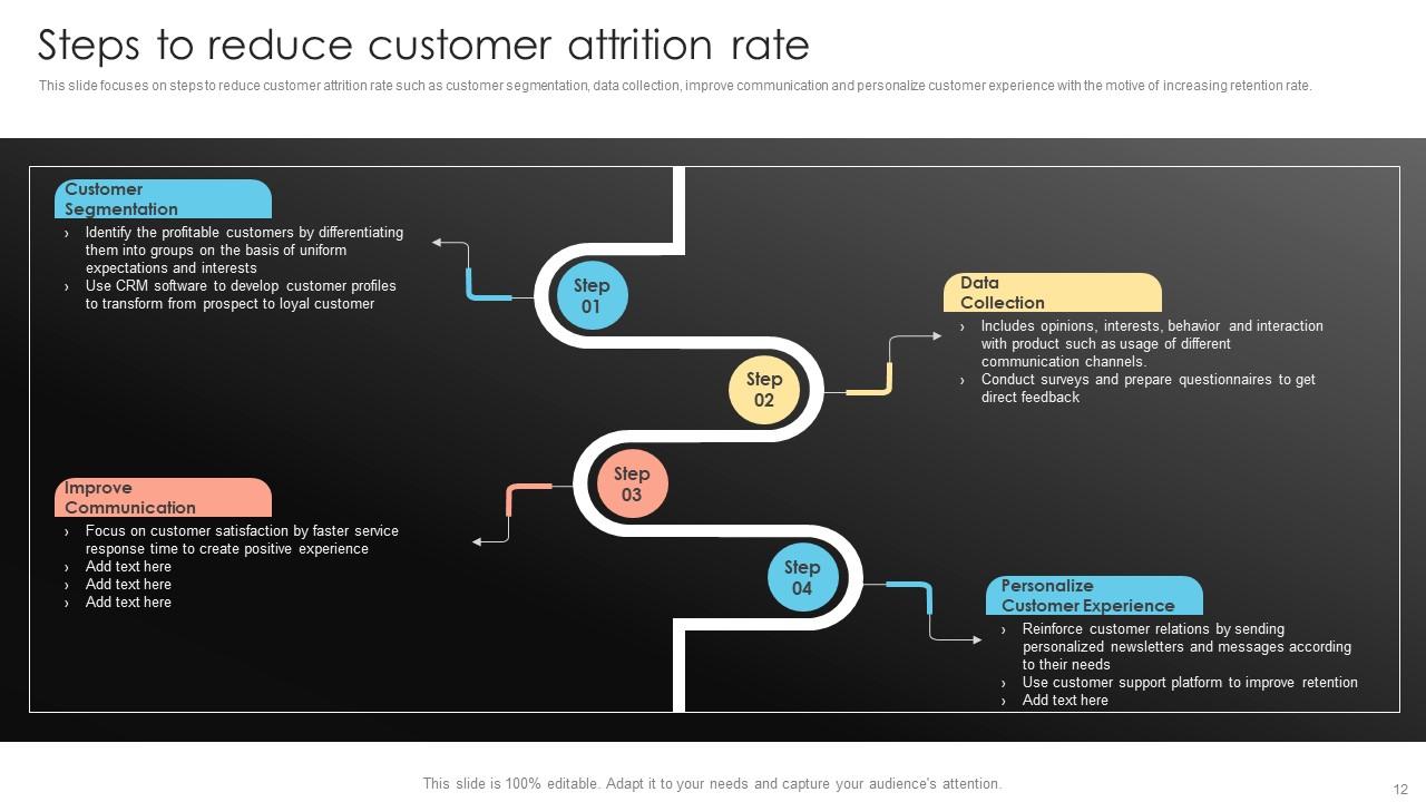 Prevent Customer Attrition And Build Brand Loyalty Powerpoint Presentation Slides Ppt Presentation