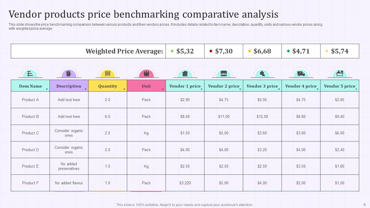 Price Benchmark Powerpoint Ppt Template Bundles PPT Presentation