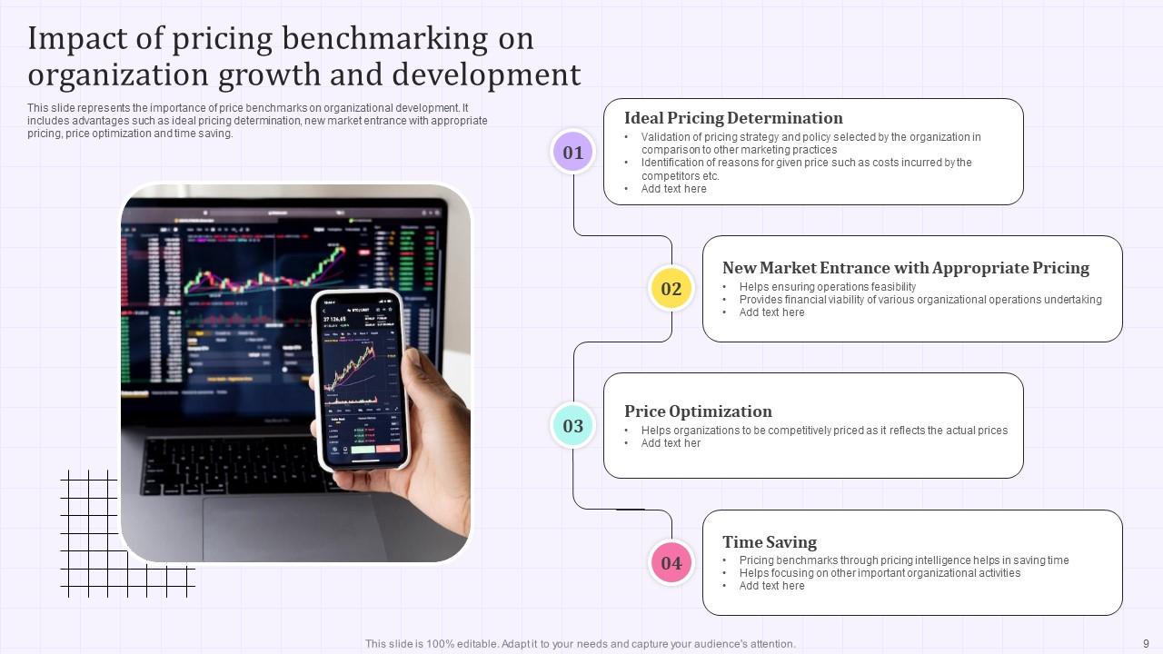 Price Benchmark Powerpoint Ppt Template Bundles PPT Presentation