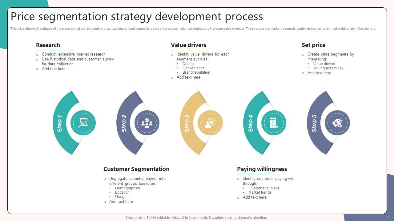 Price Segmentation Powerpoint Ppt Template Bundles PPT Sample