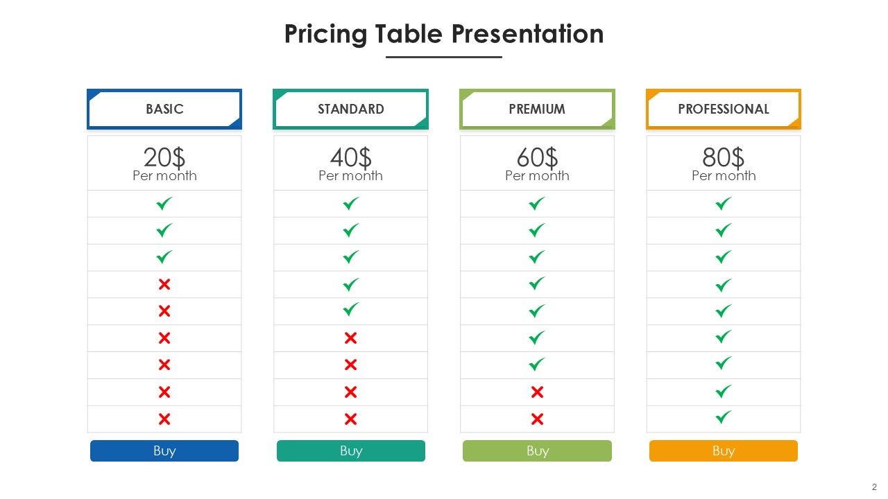 Pricing Table Bundle Powerpoint Ppt Templates And Slides PPT Presentation