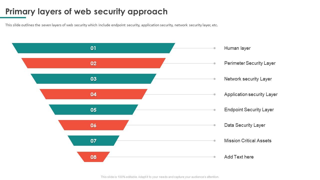 Primary Layers Of Web Security Approach Ppt Template