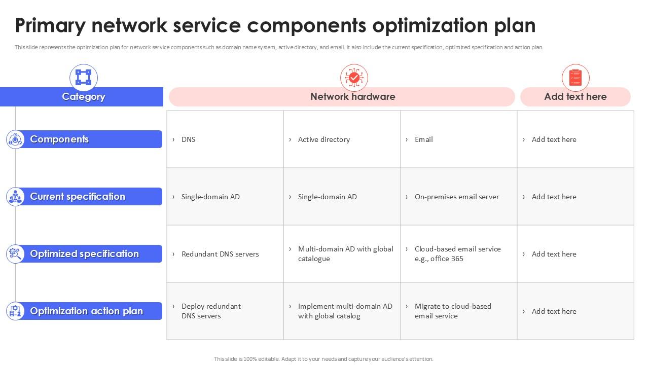 Primary Network Service Components Optimization Plan Network Optimization PPT Slides PPT Example