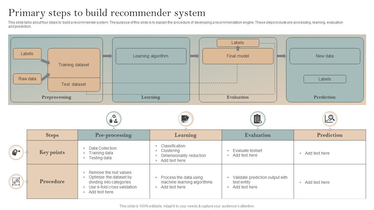 Primary Steps To Build Recommender System Implementation Of Recommender Systems In Business Ppt
