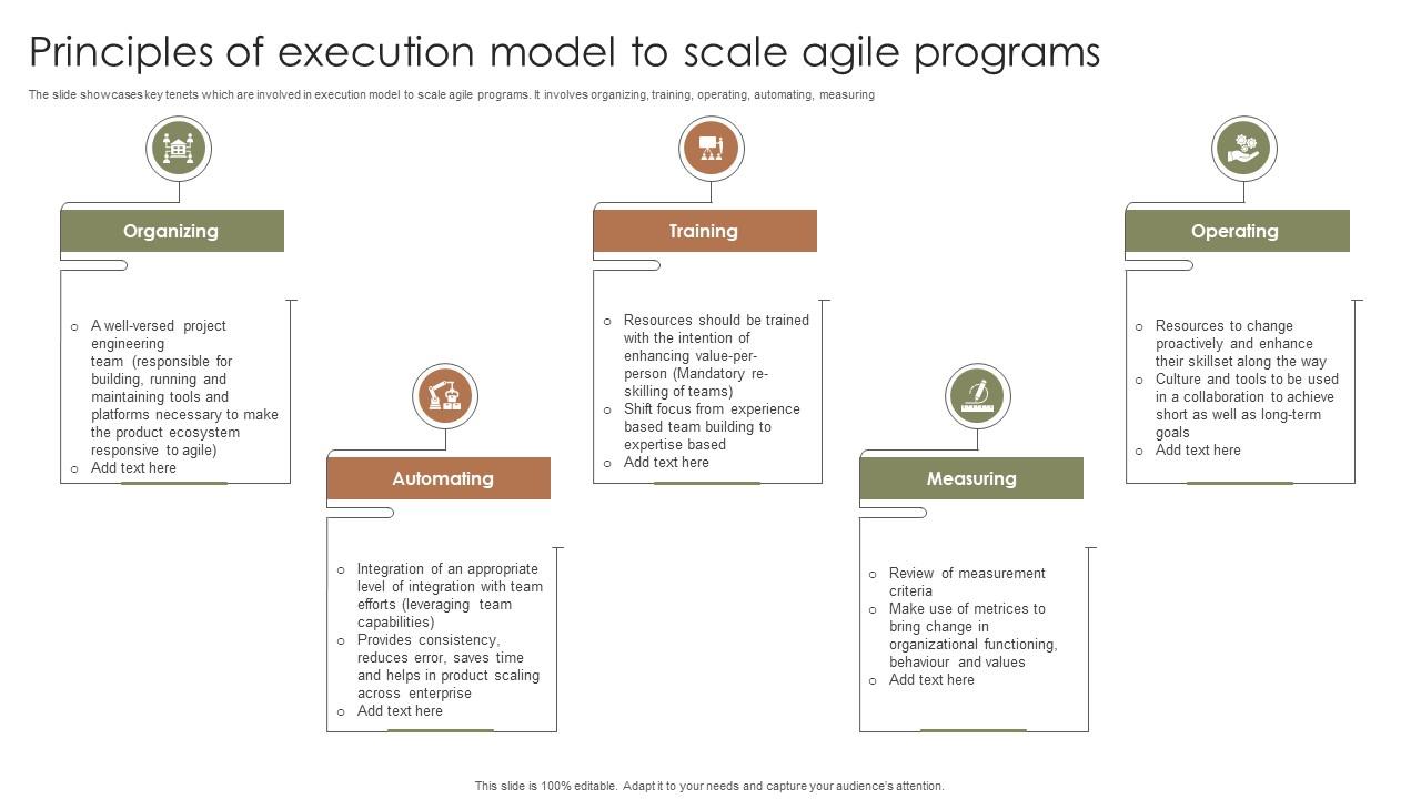 Principles Of Execution Model To Scale Agile Programs Ppt Presentation