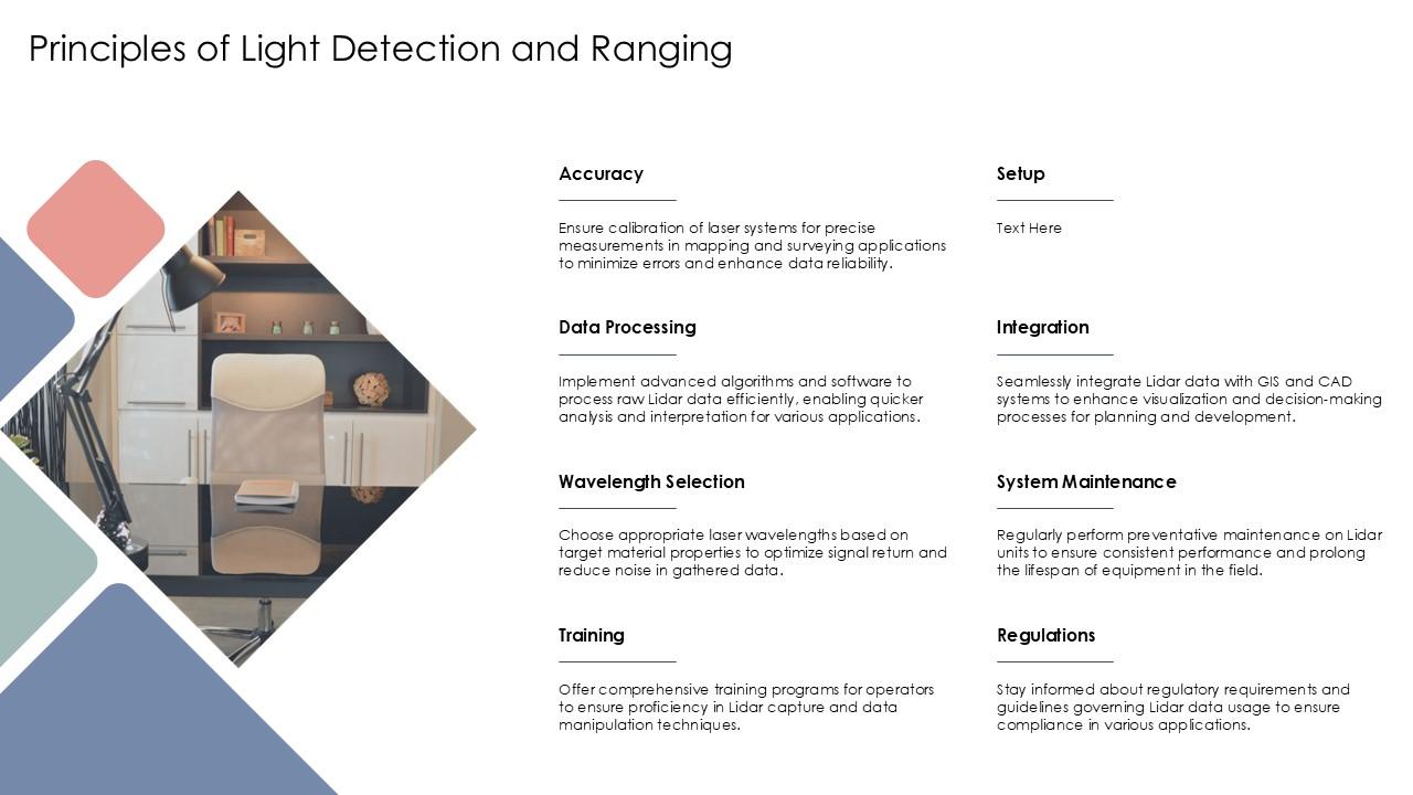 Principles Of Light Detection And Ranging Lidar Wavelengths Ppt