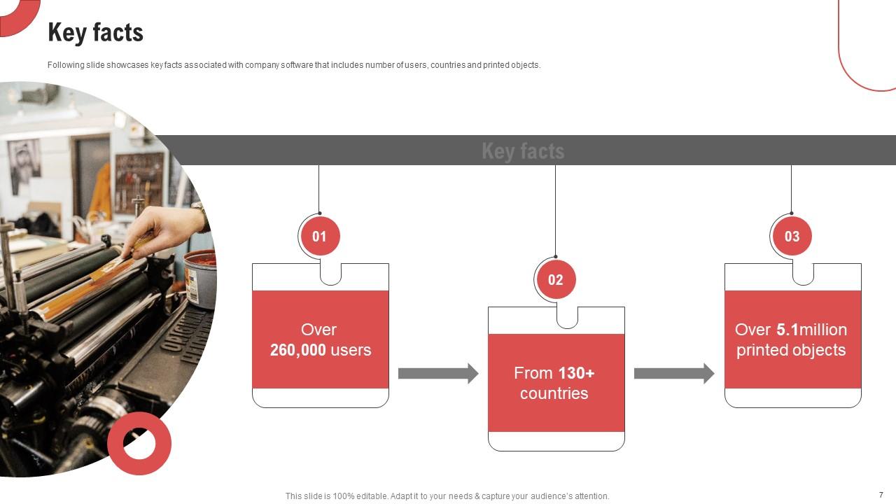 Printing And Manufacturing Company Investment Fund Pitch Deck Ppt ...
