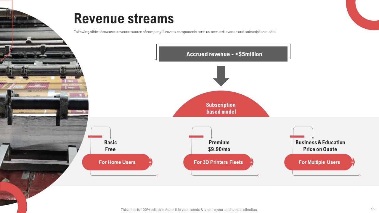 Printing And Manufacturing Company Investment Fund Pitch Deck Ppt ...