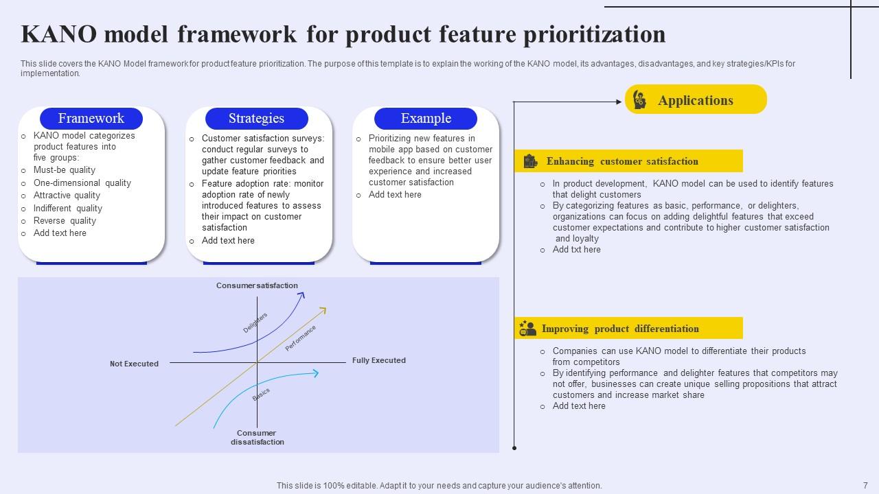 Prioritization Framework Powerpoint Ppt Template Bundles PPT Sample