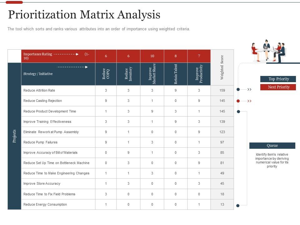 Prioritization Matrix Analysis Strategic Initiatives Prioritization Methodology Stakeholders