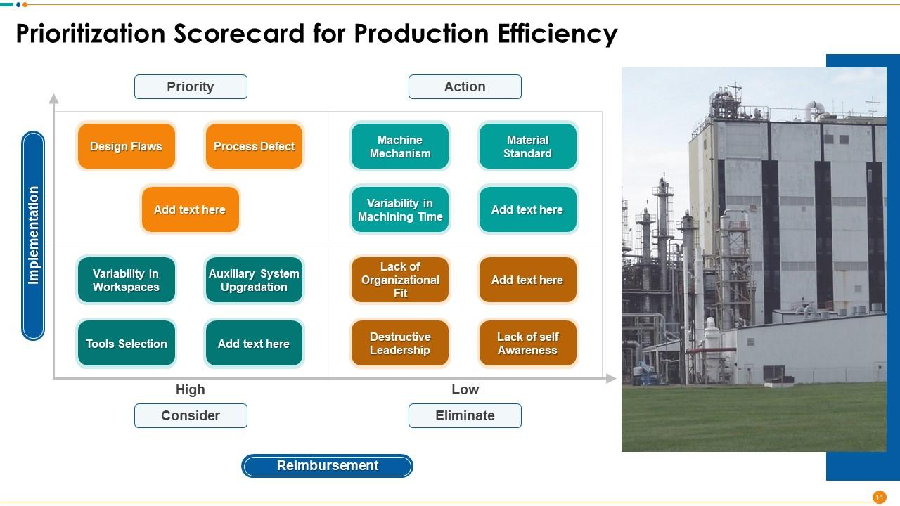 Prioritization Scorecard Powerpoint Presentation Slides Presentation Graphics Presentation