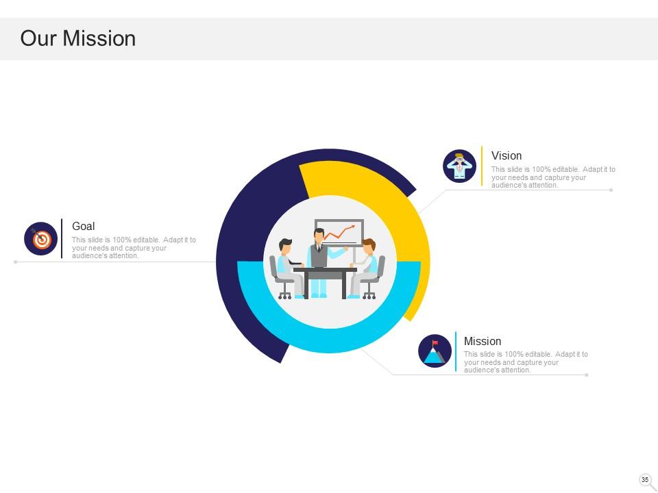 Prioritization Scoring Model A Tool For Evaluating Project Value Powerpoint Presentation Slides