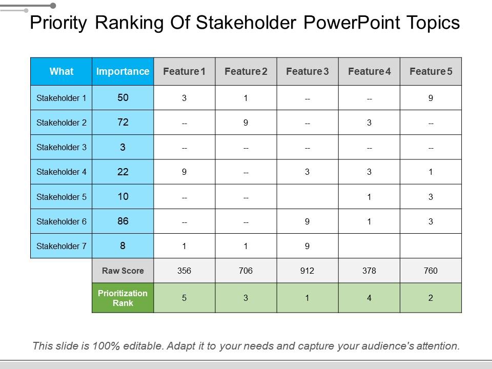 Priority Ranking Of Stakeholder Powerpoint Topics | PowerPoint Slide ... Priority Ranking Of Stakeholder Powerpoint Topics | PowerPoint Slide ...