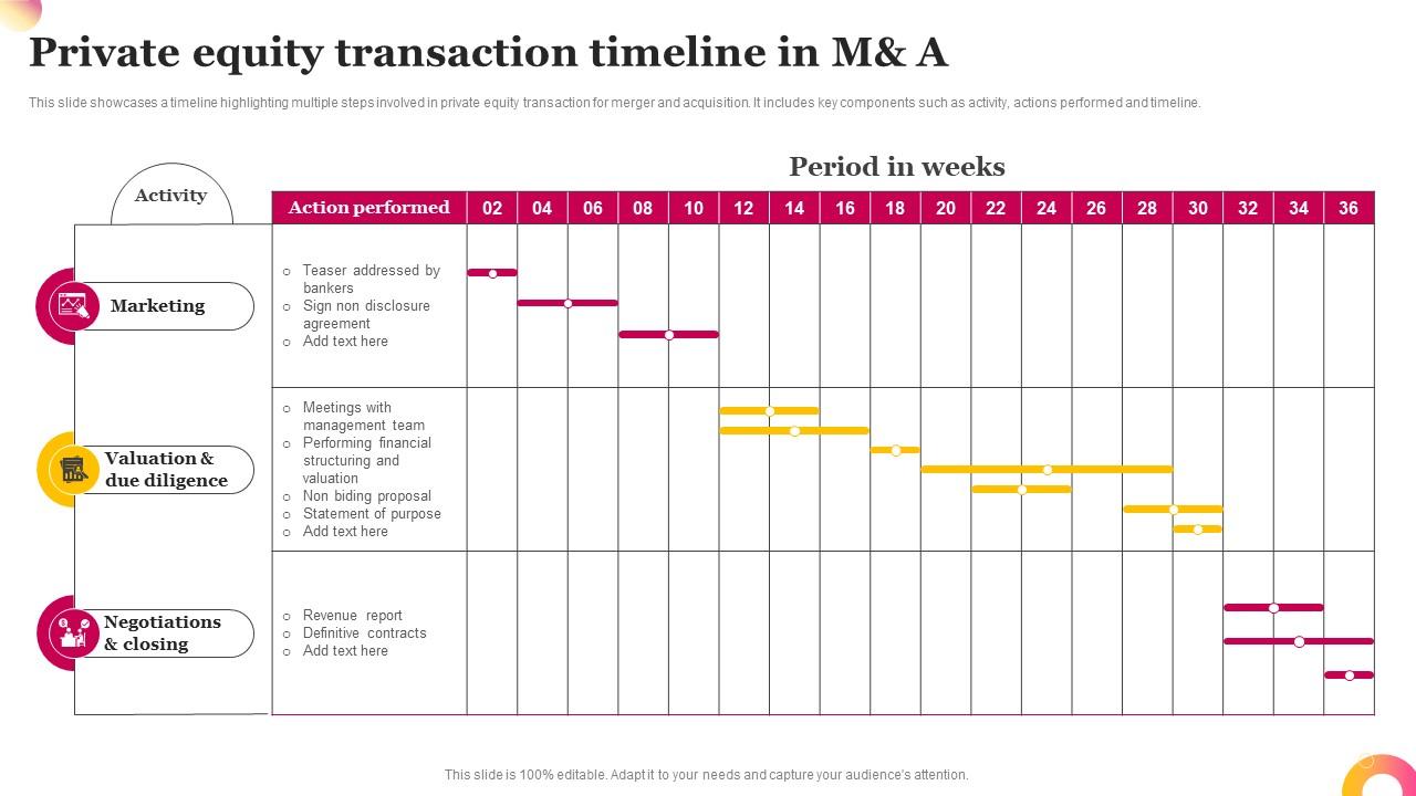 Private Equity Transaction Timeline In M And A PPT Presentation Private Equity Transaction Timeline In M And A PPT Presentation