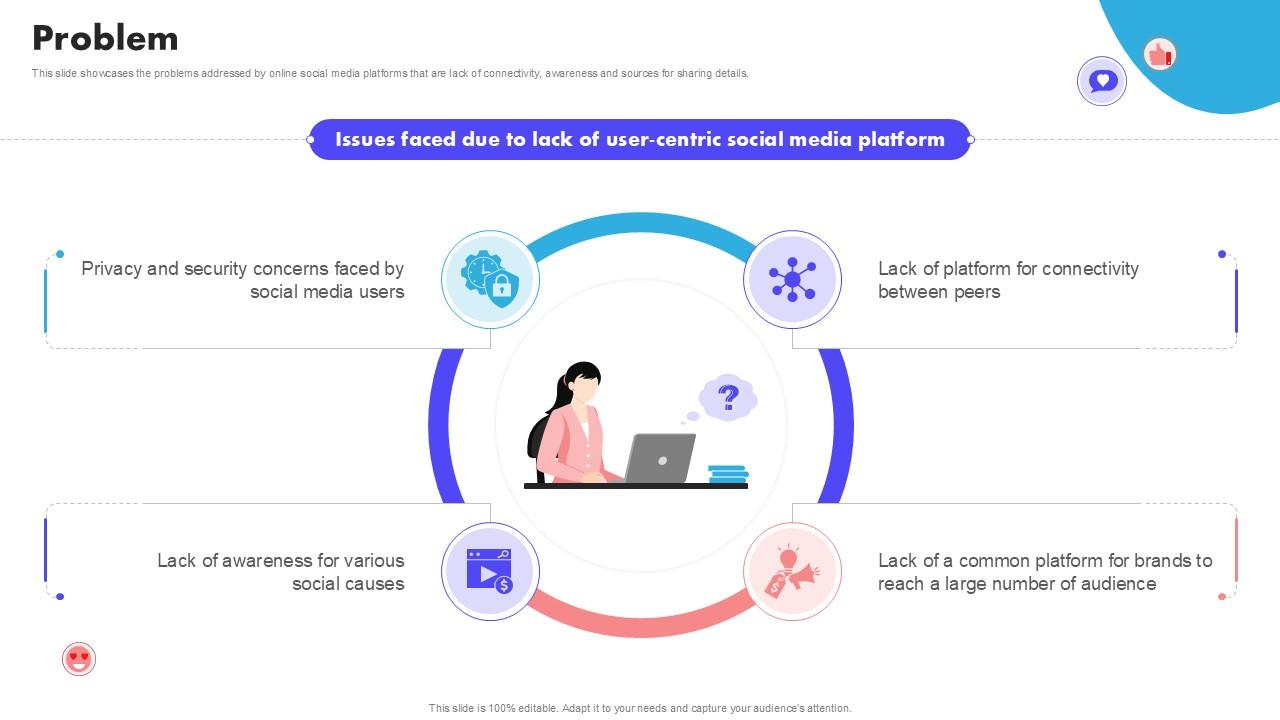 Problem Social Media Platform Ppt Slide BMC SS V PPT PowerPoint