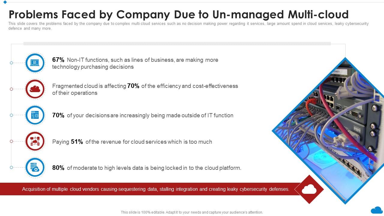 Problems Faced By Company Due To Un Managed Multi Cloud Cloud