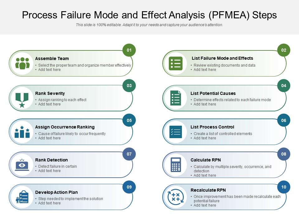 Process Failure Mode And Effect Analysis PFMEA Steps | Presentation ...