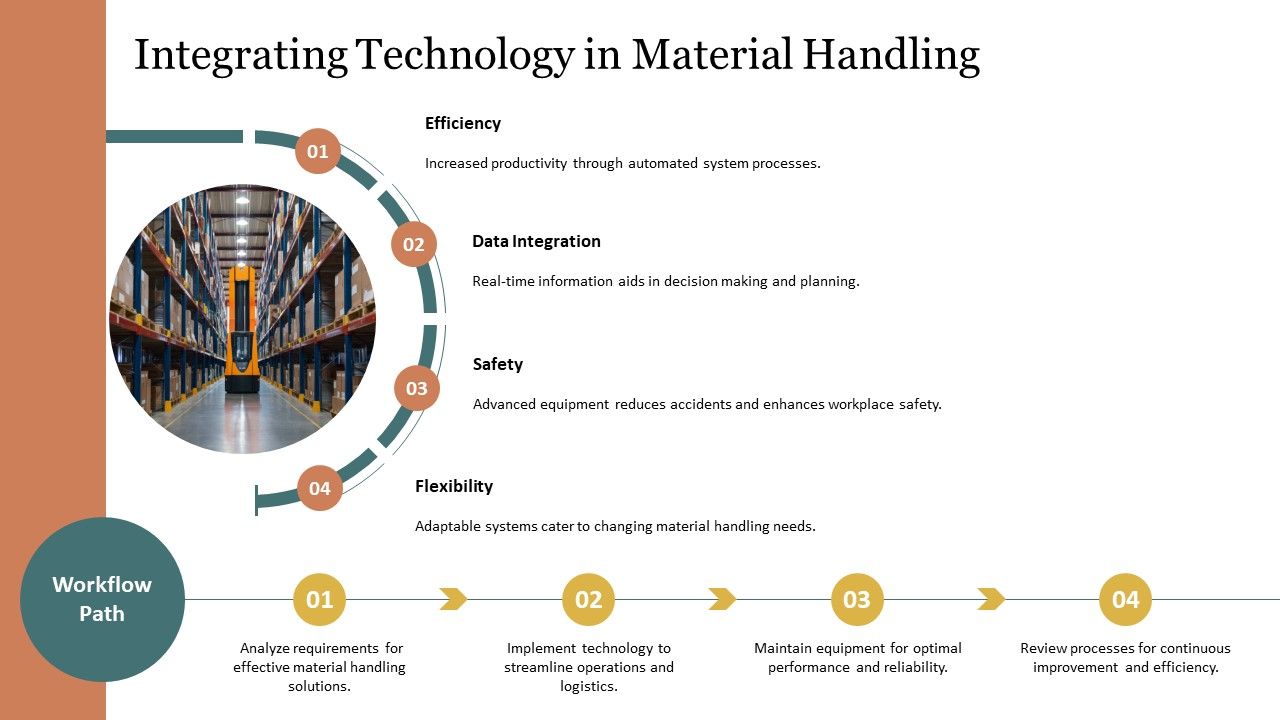 Process Flow Chart For Efficient Material Handling Equipment Systems ...