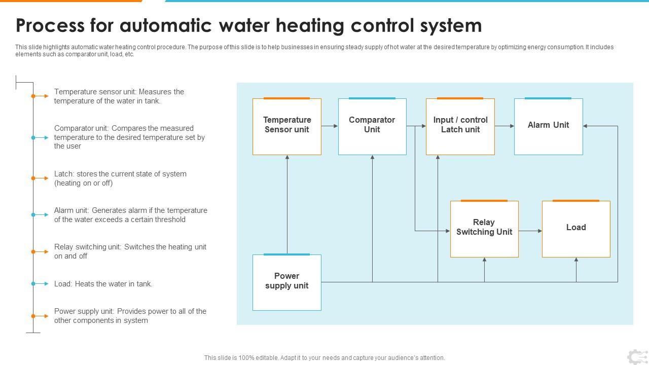 Process For Automatic Water Heating Control System PPT Template