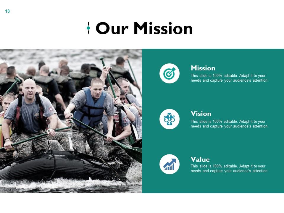 Process Framework Powerpoint Presentation Slides Presentation