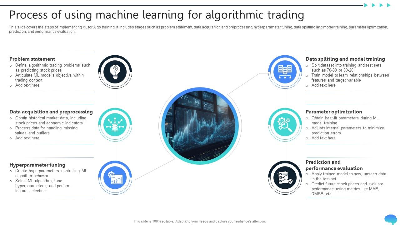 Process Learning For Algorithmic Trading Revolutionizing Finance ... Process Learning For Algorithmic Trading Revolutionizing Finance ...