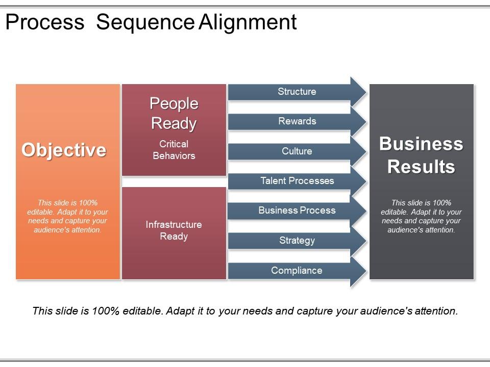 Process Sequence Alignment Good Ppt Example | PowerPoint Slide Template ...
