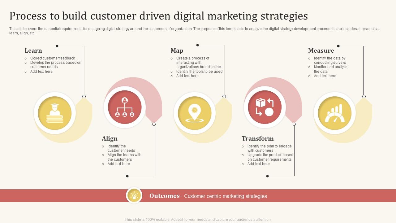Process To Build Customer Driven Digital Marketing Strategies PPT Slide Process To Build Customer Driven Digital Marketing Strategies PPT Slide