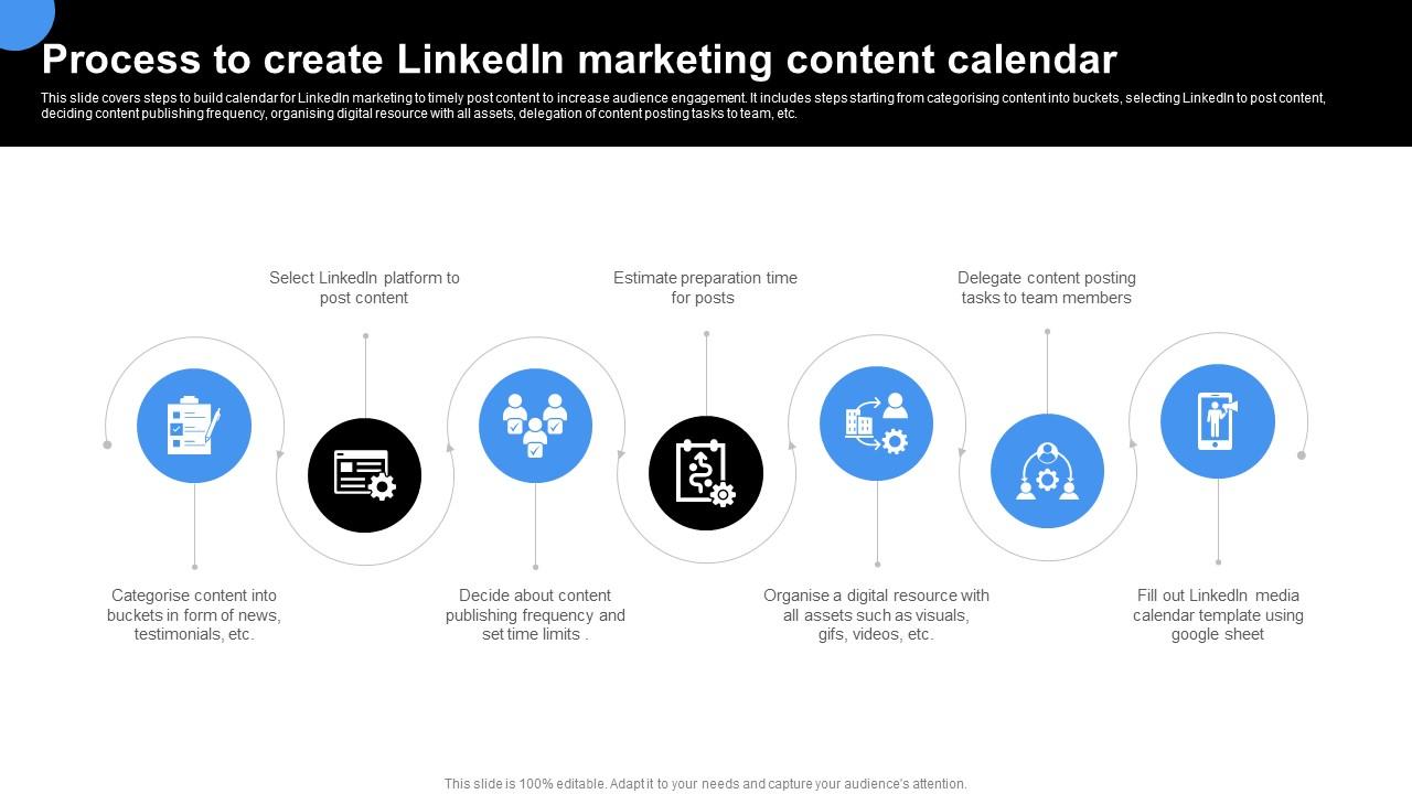 Process To Create Linkedin Linkedin Marketing Channels To Improve Lead ...