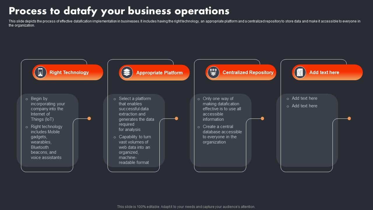 Process To Datafy Your Business Operations Datafication In Data Science ... Process To Datafy Your Business Operations Datafication In Data Science ...