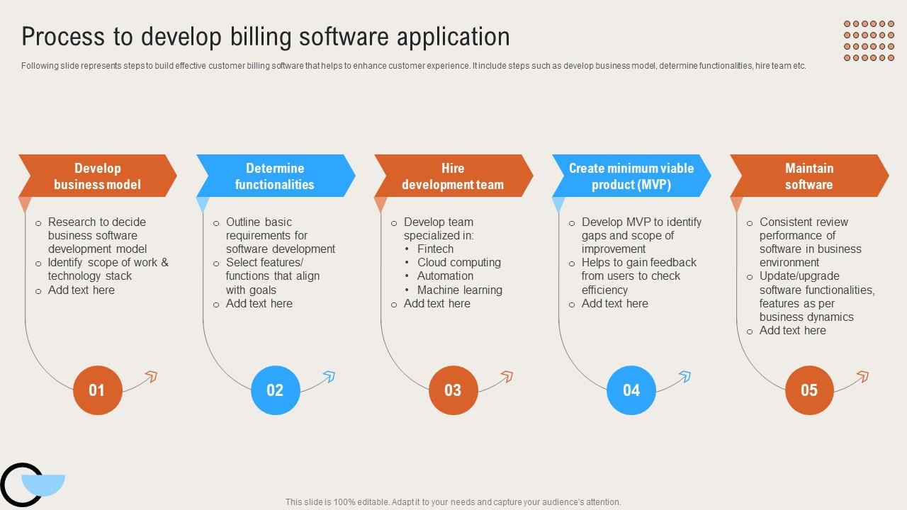 Process To Develop Billing Software Application Deploying Digital