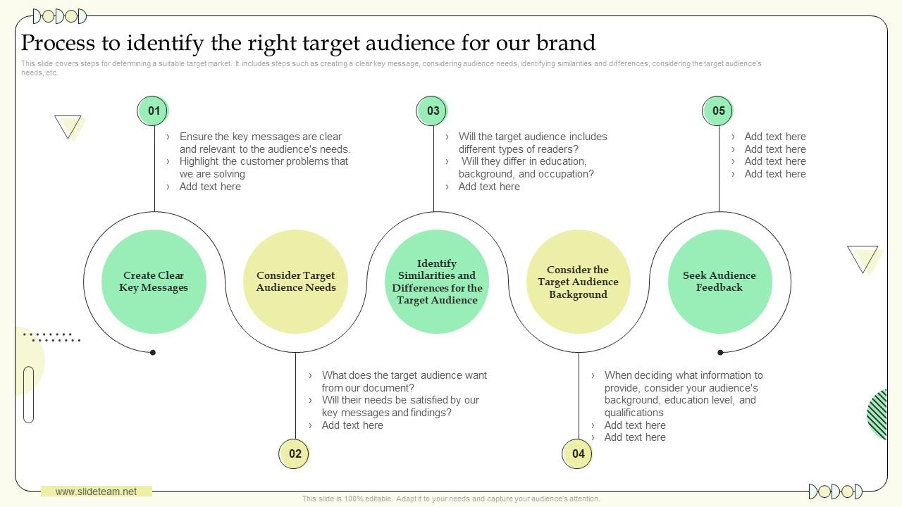 Process To Identify The Right Target Audience For Our Brand Building Communication Effective ...