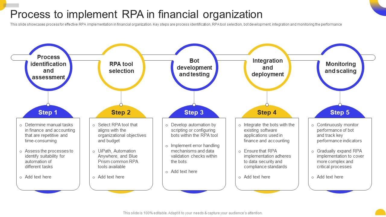 Process To Implement In Rpa For Business Transformation Key Use Cases