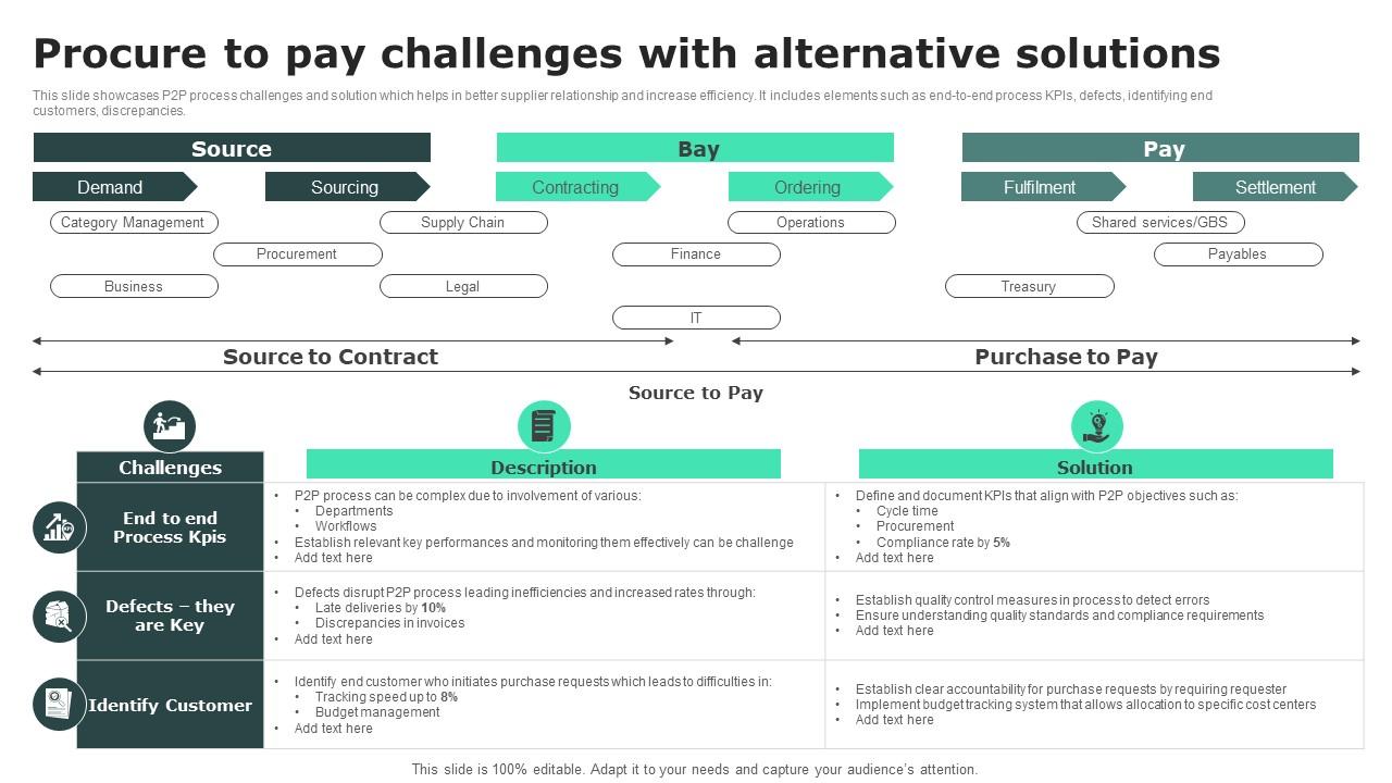 Procure To Pay Challenges With Alternative Solutions PPT Sample Procure To Pay Challenges With Alternative Solutions PPT Sample
