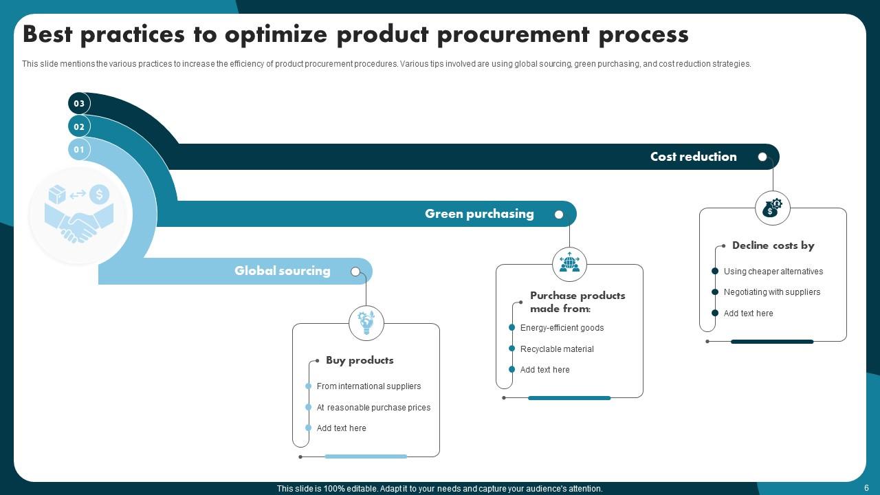 Procurement Best Practices Powerpoint Ppt Template Bundles PPT Slide