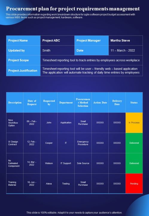 Procurement Plan For Project Managers Playbook One Pager Sample Example Document PPT Sample