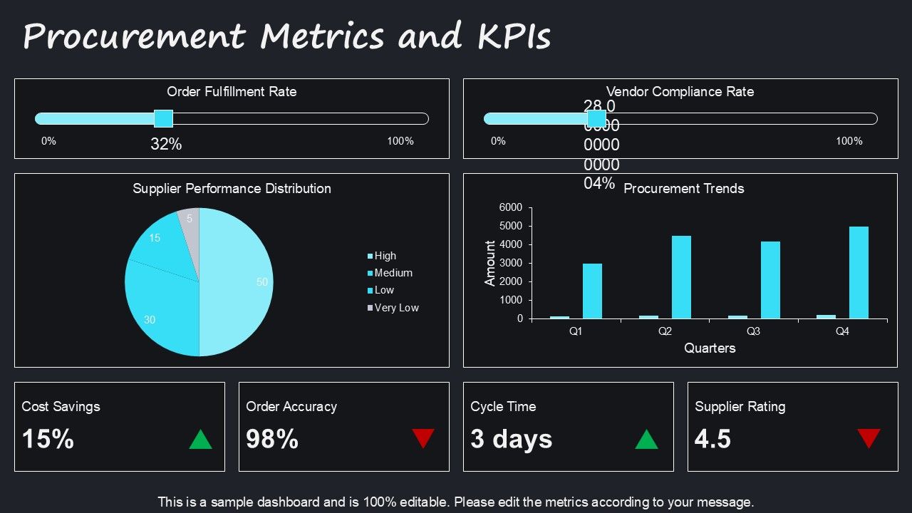 Procurement Purchase Order Cycle Dashboard PPT Sample AT