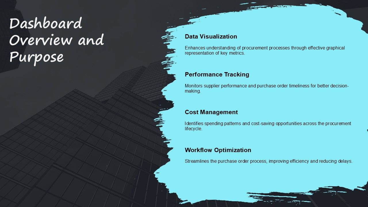 Procurement Purchase Order Cycle Dashboard PPT Sample AT
