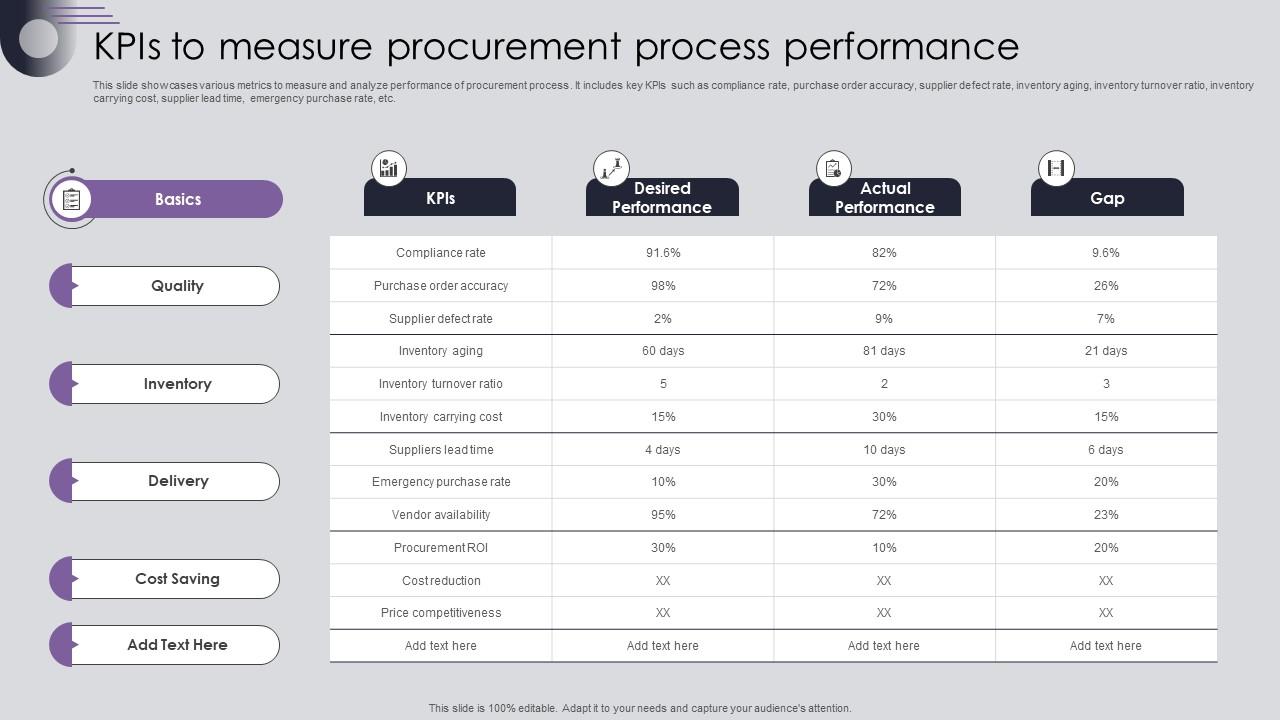Procurement Risk Analysis And Mitigation Kpis To Measure Procurement ... Procurement Risk Analysis And Mitigation Kpis To Measure Procurement ...
