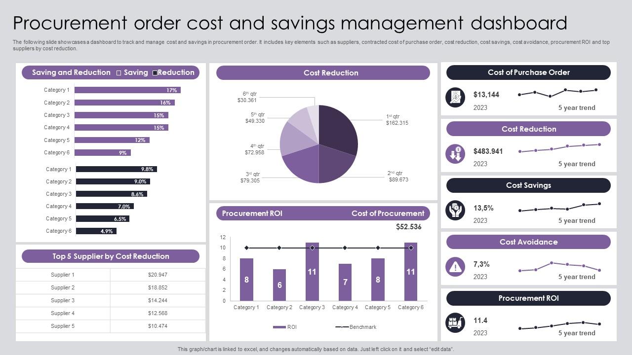Procurement Risk Analysis And Mitigation Procurement Order Cost And ...