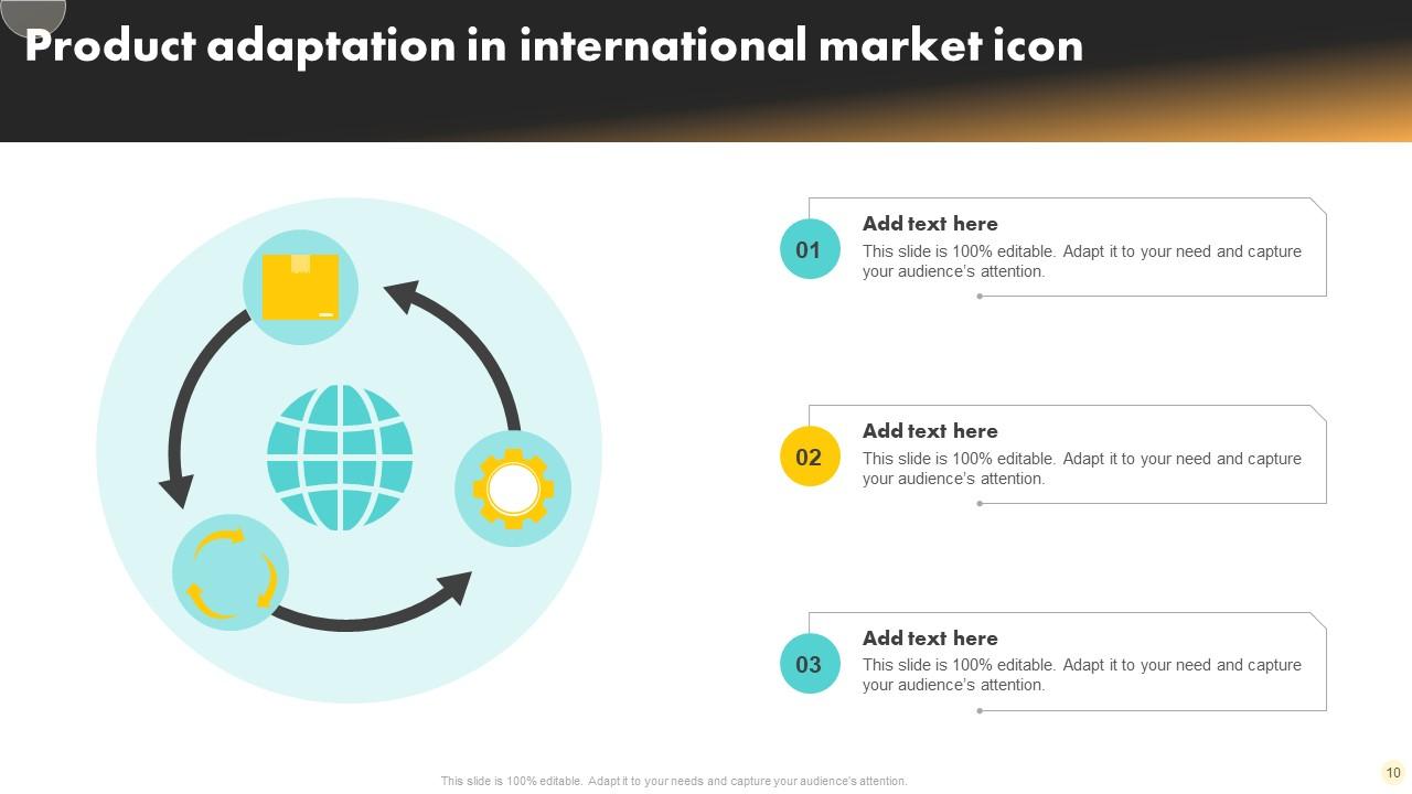 Product Adaptation Powerpoint Ppt Template Bundles Ppt Powerpoint