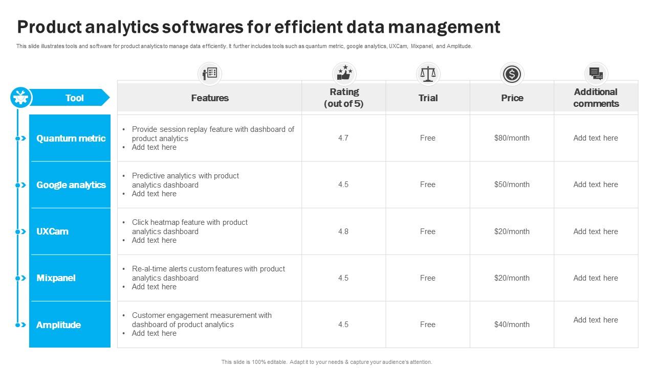 Product Analytics Softwares For Efficient Data Management PPT Sample