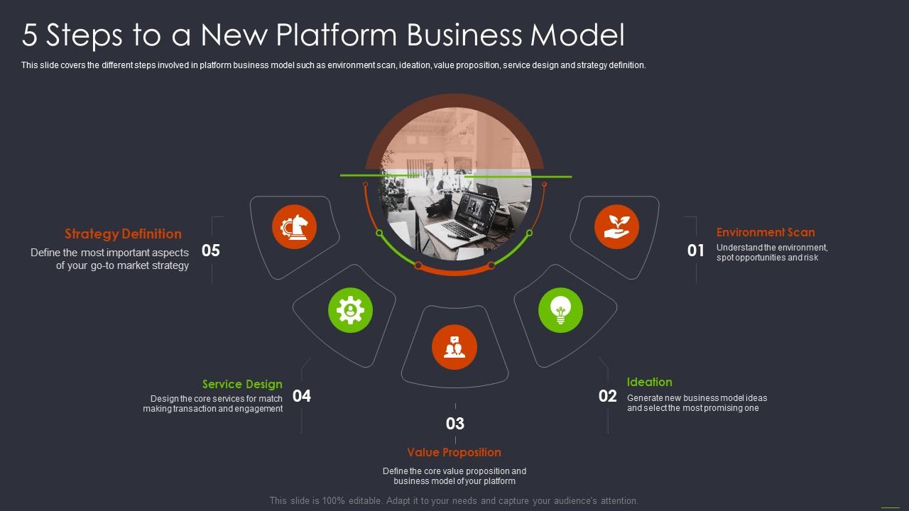 Product And Services Networking 5 Steps To A New Platform Business Model | Presentation Graphics ...