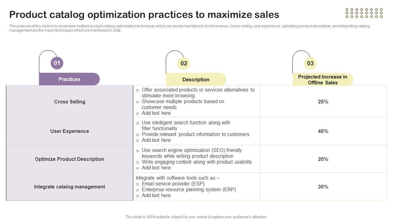 Product Catalog Optimization Practices To Essential Guide To Direct Mkt