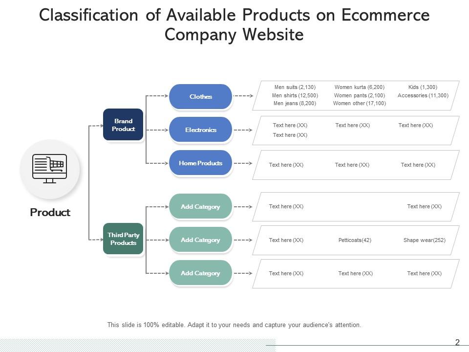 Product Classification Ecommerce Analytics Hierarchical Marketing