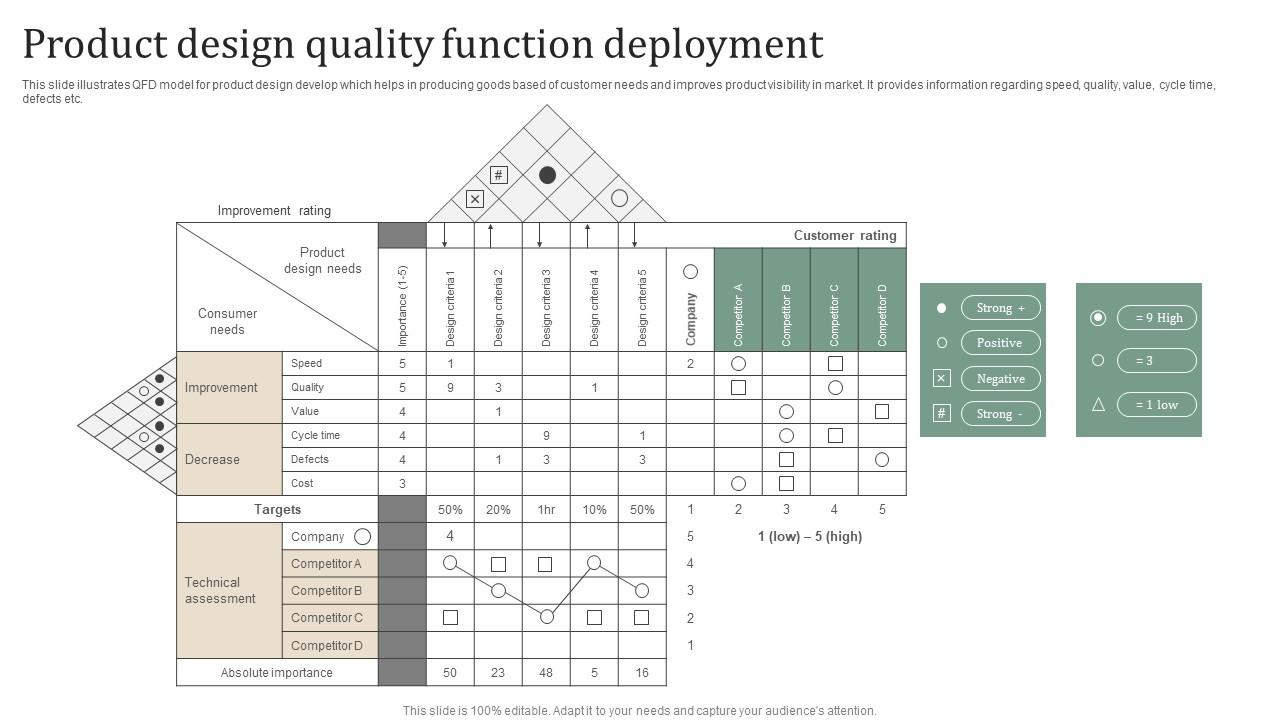 Product Design Quality Function Deployment Ppt Powerpoint