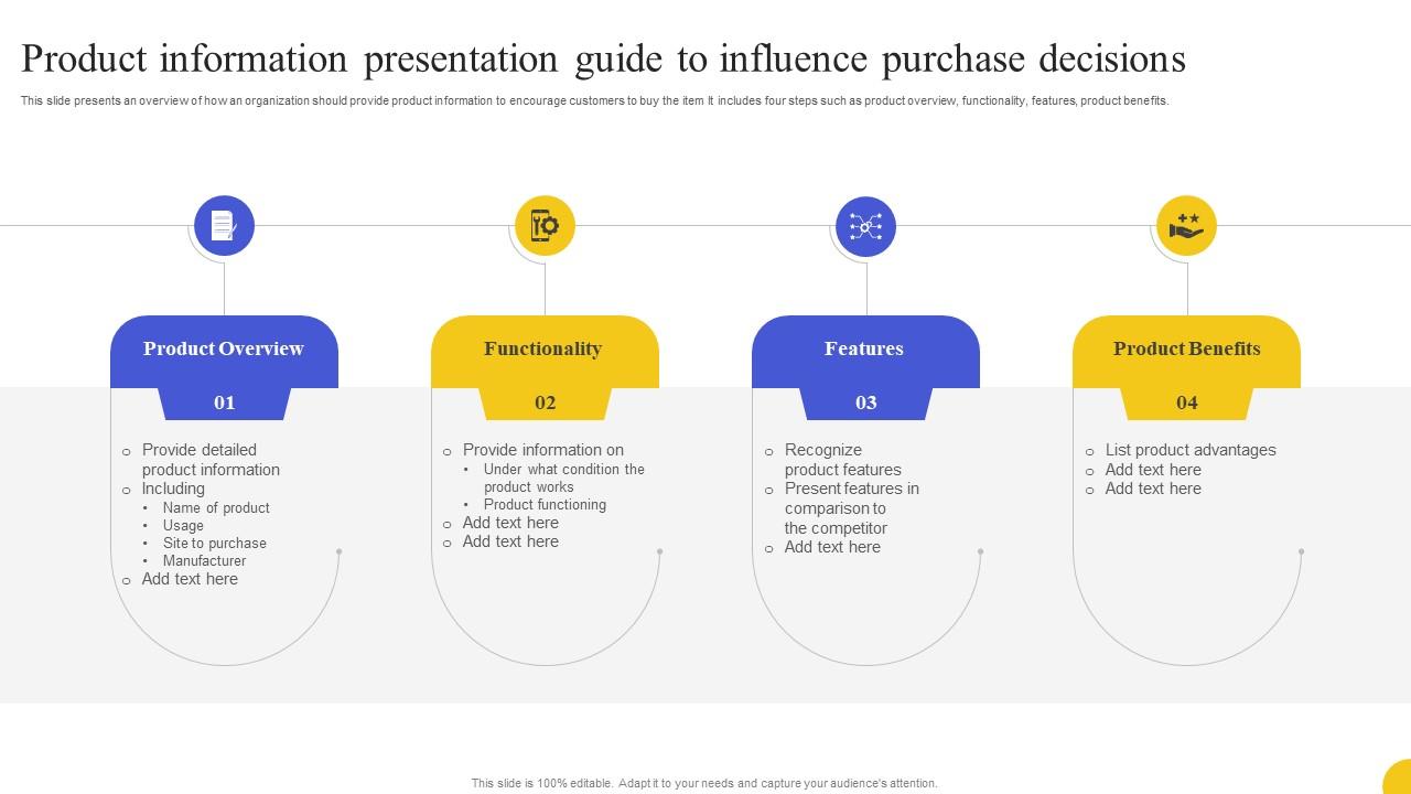 Product Information Presentation Guide To Influence Purchase Decisions ...
